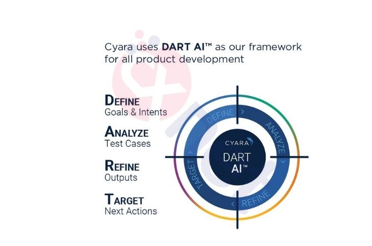 Cyara Unveils DART AI™ Framework and AI Trust Suite to Transform ...