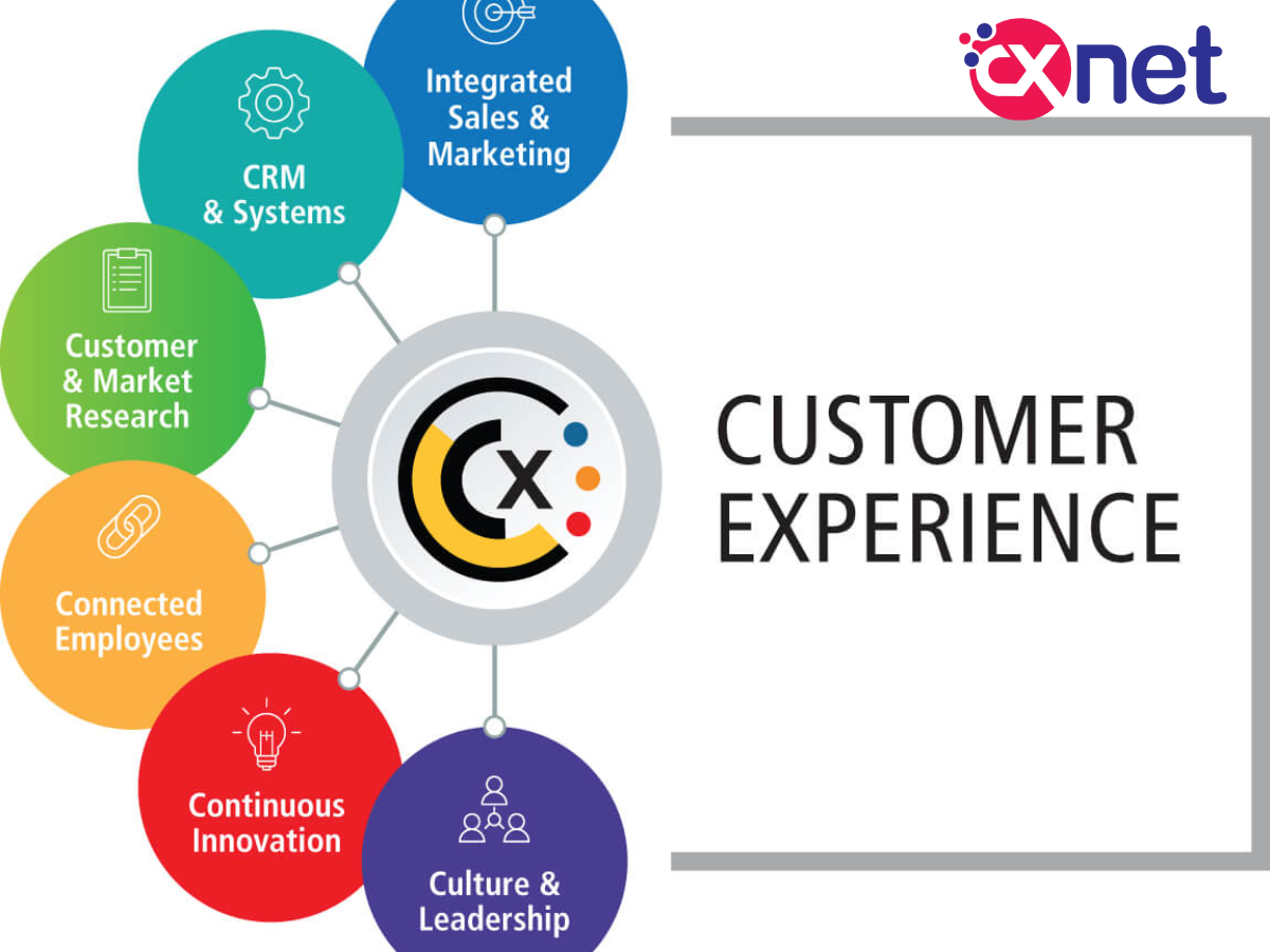 Best 5 Ways to improve Customer Experience in Business
