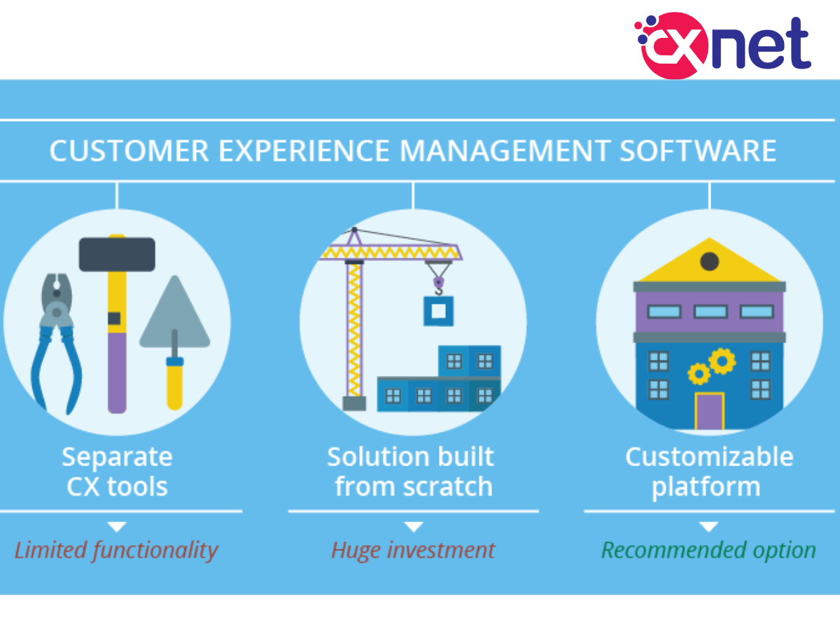 Top 3 CX Tools & Solutions for Modern Businesses